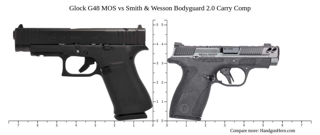 Glock G48 MOS vs Smith & Wesson Bodyguard 2.0 Carry Comp size ...