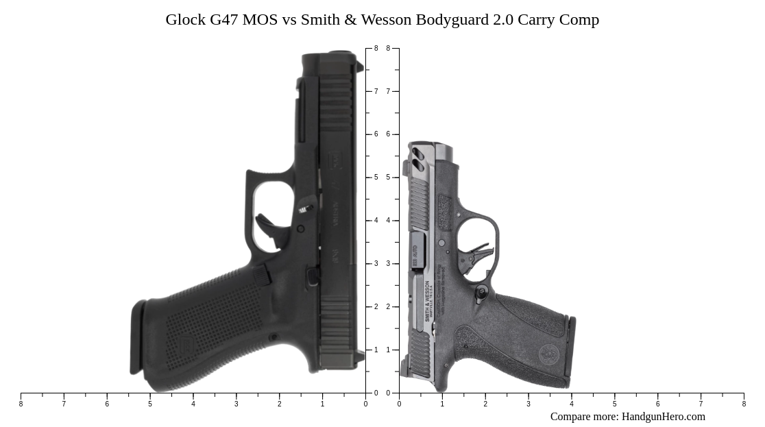 Glock G47 MOS vs Smith & Wesson Bodyguard 2.0 Carry Comp size ...