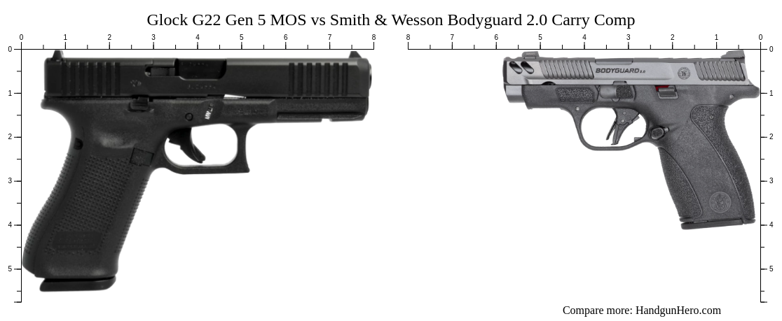 Glock G22 Gen 5 MOS vs Smith & Wesson Bodyguard 2.0 Carry Comp size ...
