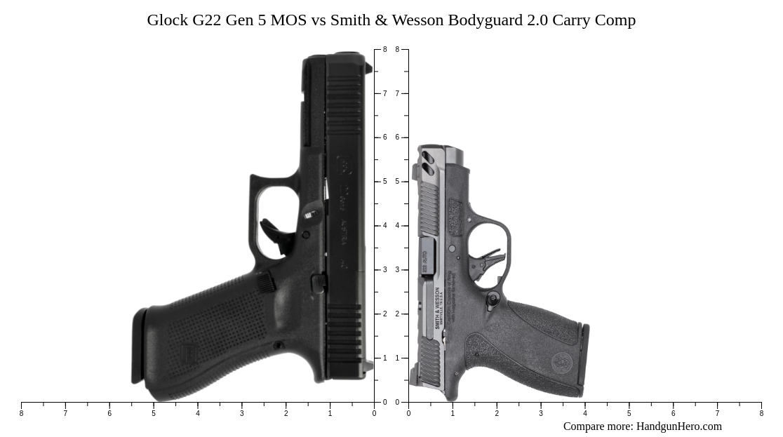 Glock G22 Gen 5 MOS vs Smith & Wesson Bodyguard 2.0 Carry Comp size ...