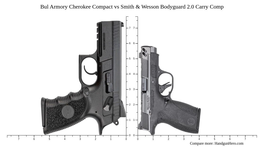 Bul Armory Cherokee Compact vs Smith & Wesson Bodyguard 2.0 Carry Comp ...