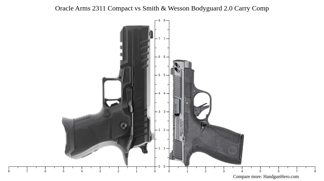 Oracle Arms 2311 Compact vs Smith & Wesson Bodyguard 2.0 Carry Comp ...