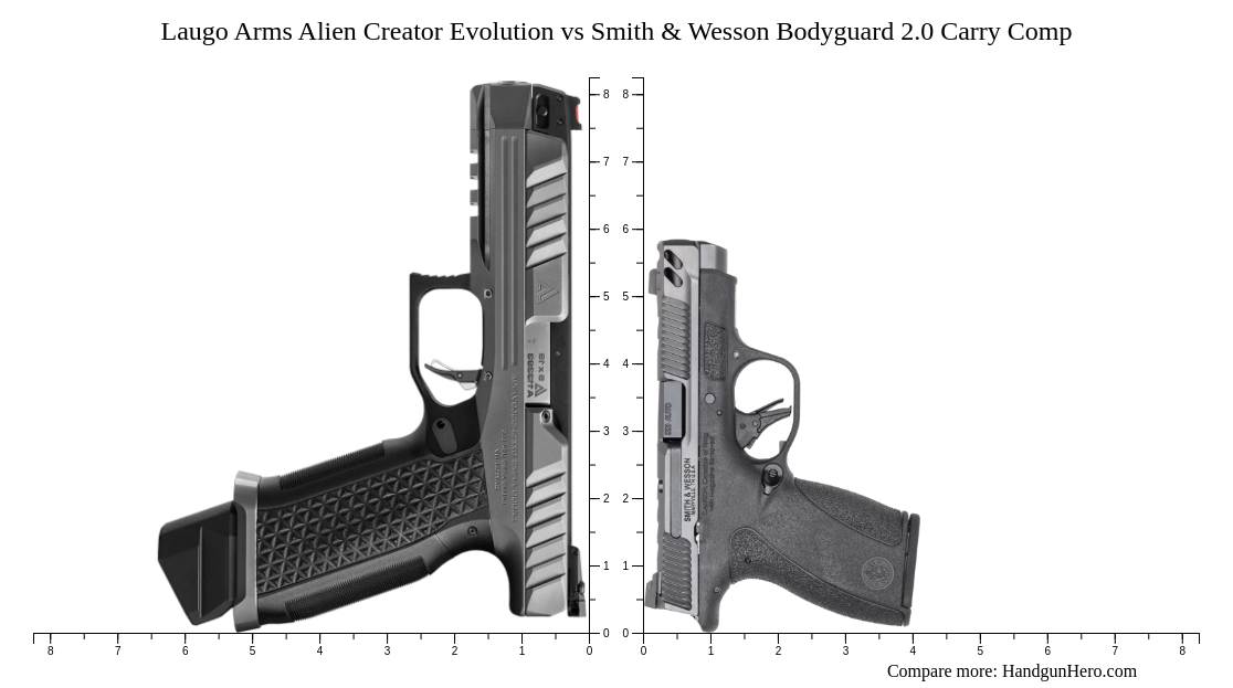Laugo Arms Alien Creator Evolution vs Smith & Wesson Bodyguard 2.0 ...