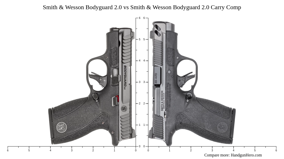 Smith & Wesson Bodyguard 2.0 vs Smith & Wesson Bodyguard 2.0 Carry Comp ...