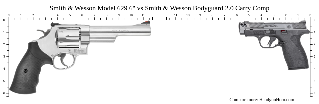 Smith & Wesson Model 629 6" vs Smith & Wesson Bodyguard 2.0 Carry Comp ...