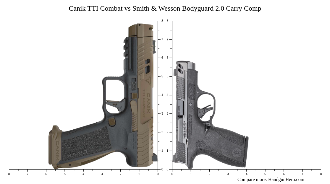 Canik TTI Combat vs Smith & Wesson Bodyguard 2.0 Carry Comp size ...