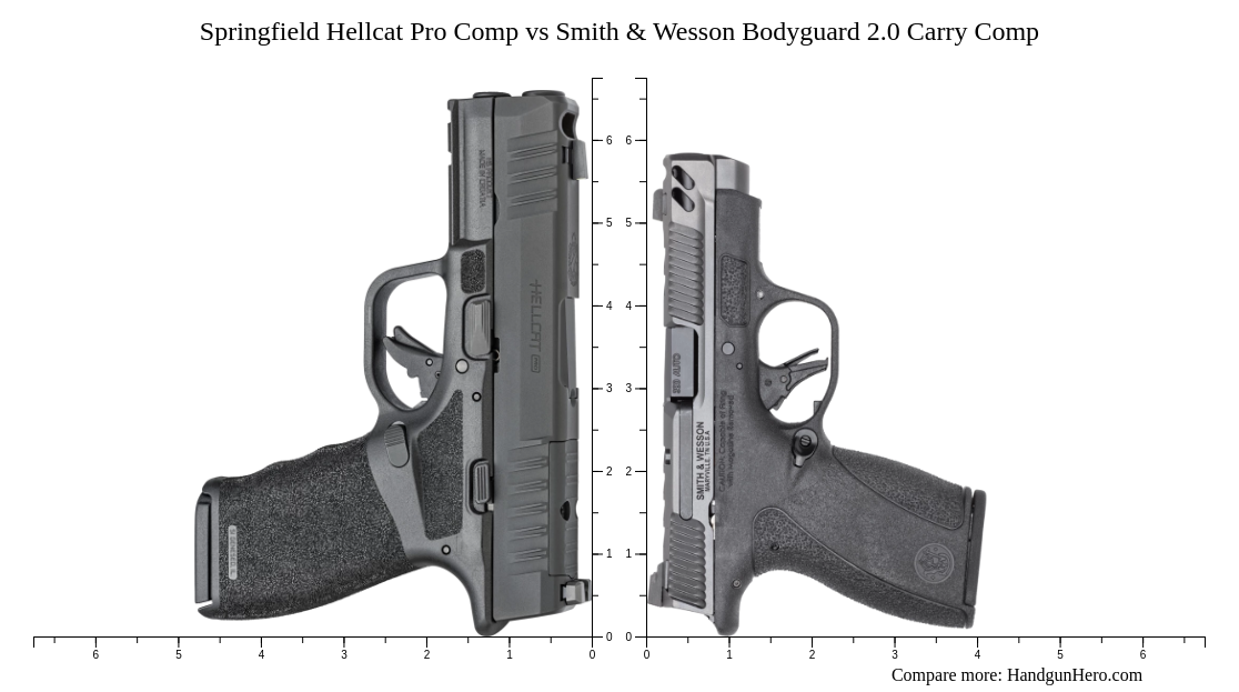Springfield Hellcat Pro Comp vs Smith & Wesson Bodyguard 2.0 Carry Comp ...