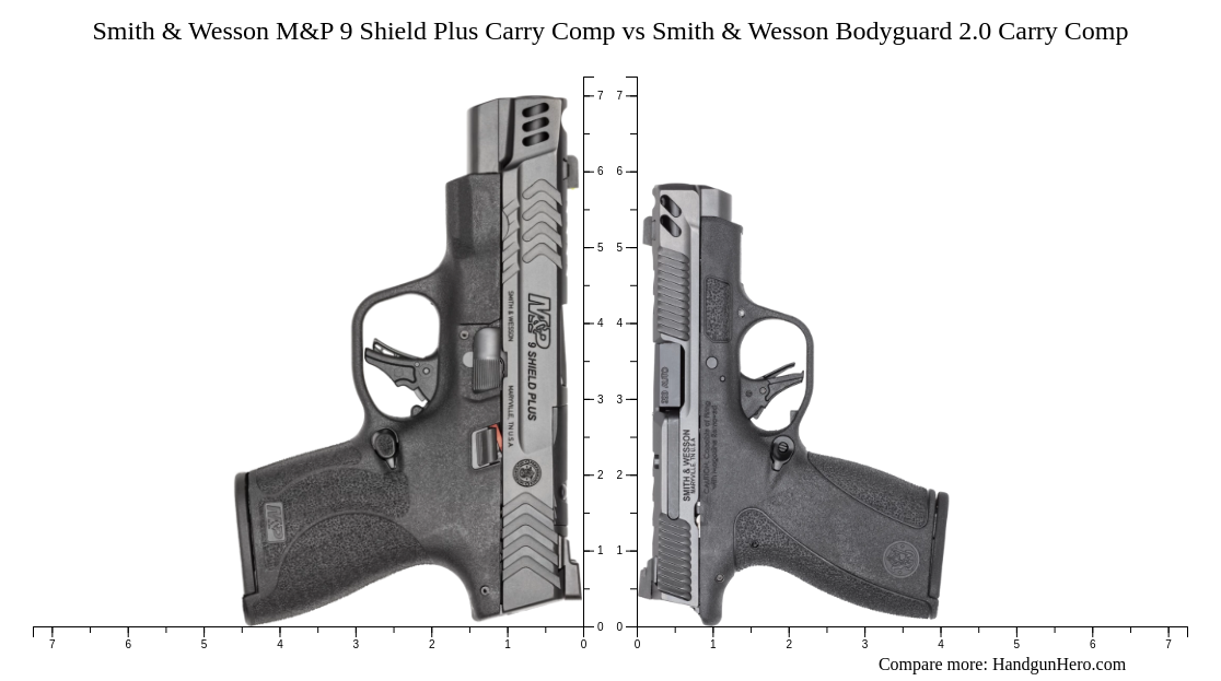 Smith & Wesson M&P 9 Shield Plus Carry Comp vs Smith & Wesson Bodyguard ...