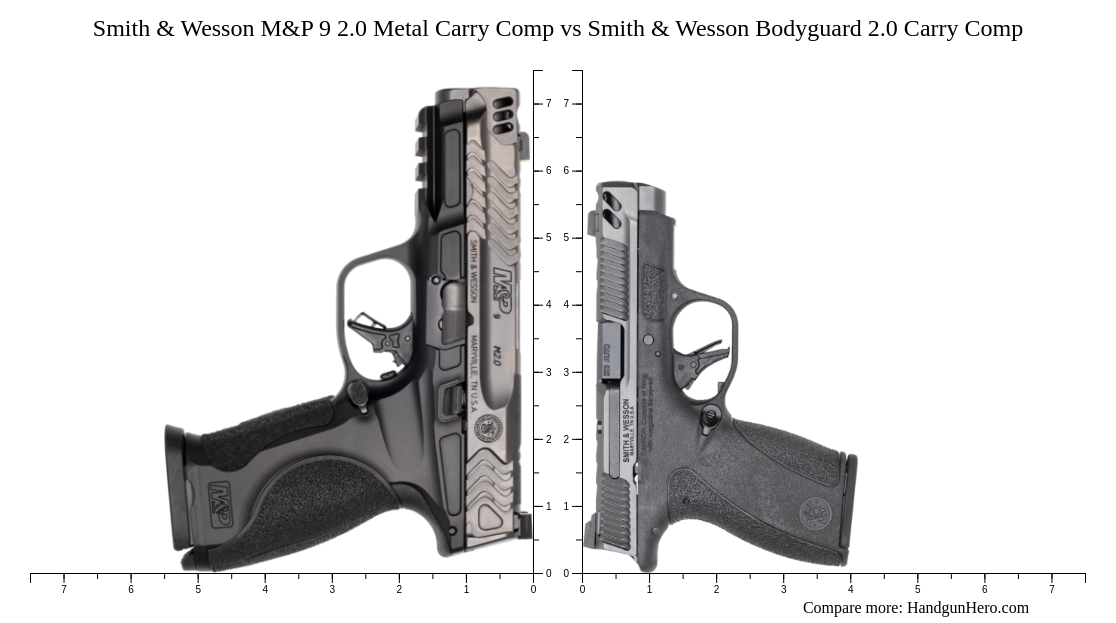 Smith & Wesson M&P 9 2.0 Metal Carry Comp vs Smith & Wesson Bodyguard 2 ...