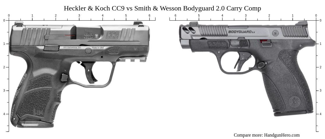 Heckler & Koch CC9 vs Smith & Wesson Bodyguard 2.0 Carry Comp size ...