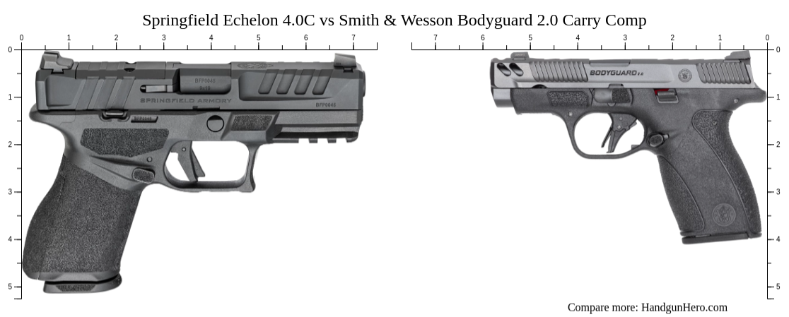 Springfield Echelon 4.0C vs Smith & Wesson Bodyguard 2.0 Carry Comp ...