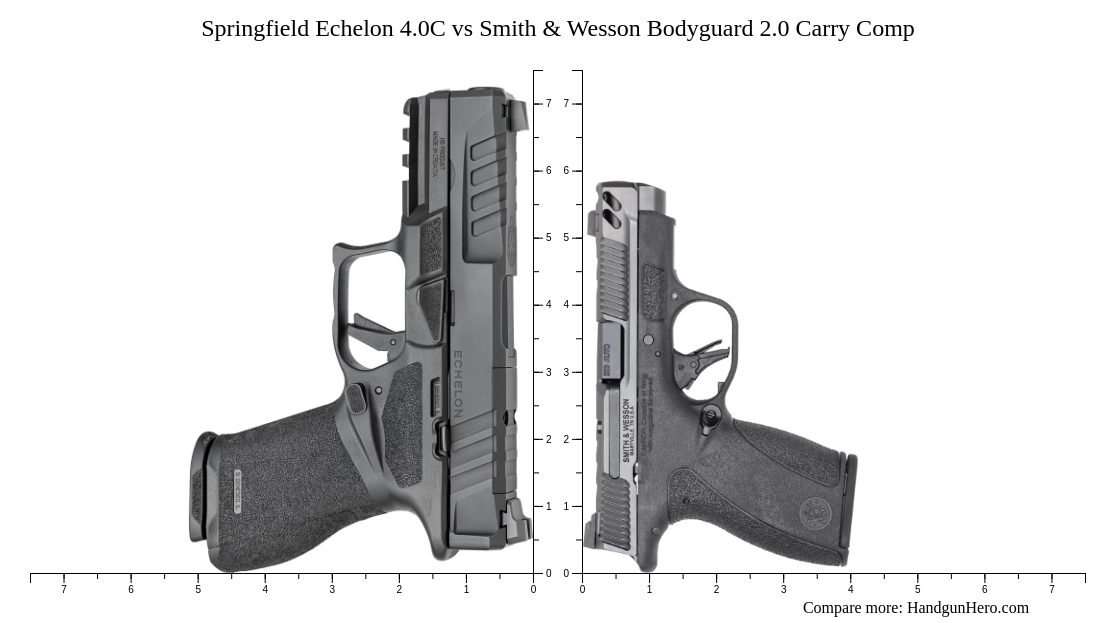 Springfield Echelon 4.0C vs Smith & Wesson Bodyguard 2.0 Carry Comp ...