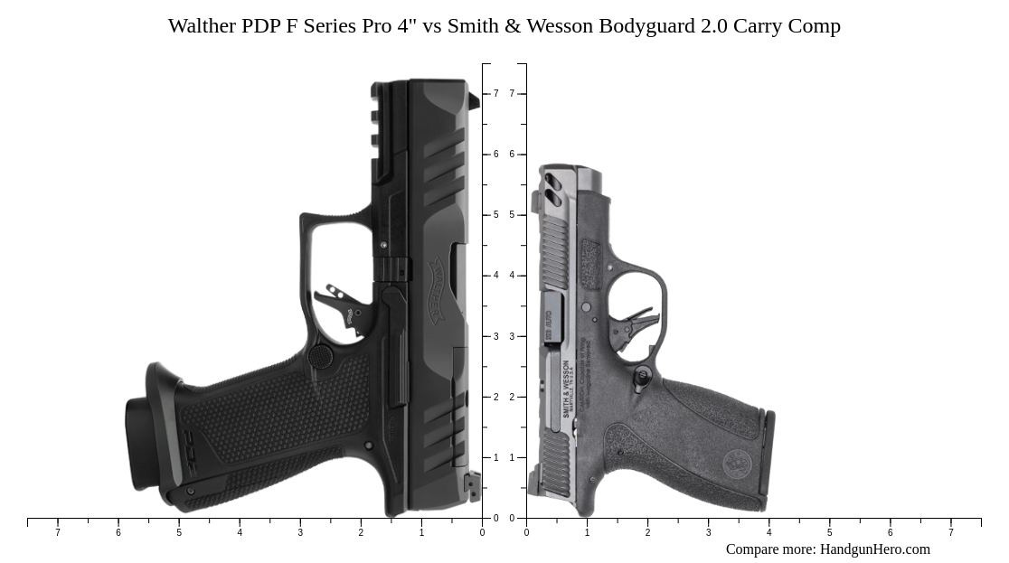 Walther PDP F Series Pro 4" vs Smith & Wesson Bodyguard 2.0 Carry Comp ...