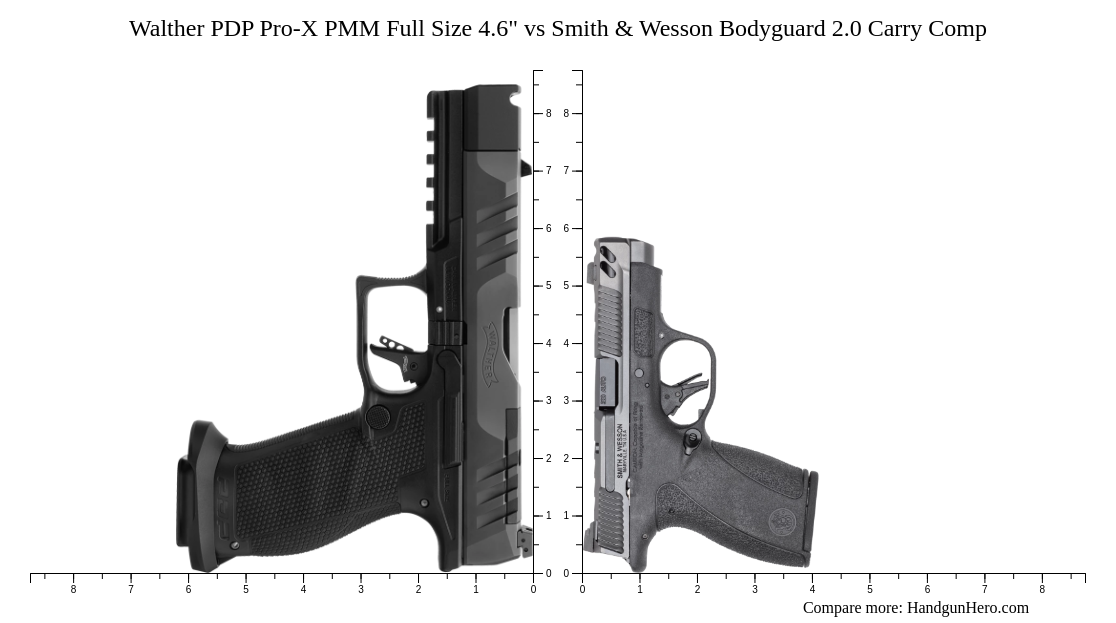 Walther PDP Pro-X PMM Full Size 4.6" vs Smith & Wesson Bodyguard 2.0 ...