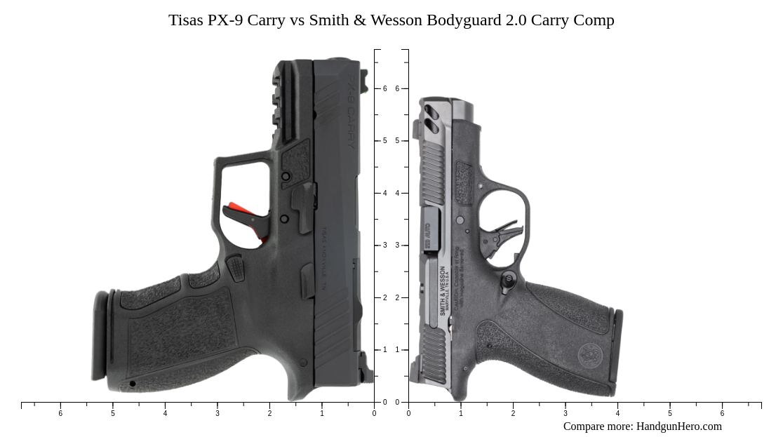 Tisas PX-9 Carry vs Smith & Wesson Bodyguard 2.0 Carry Comp size ...