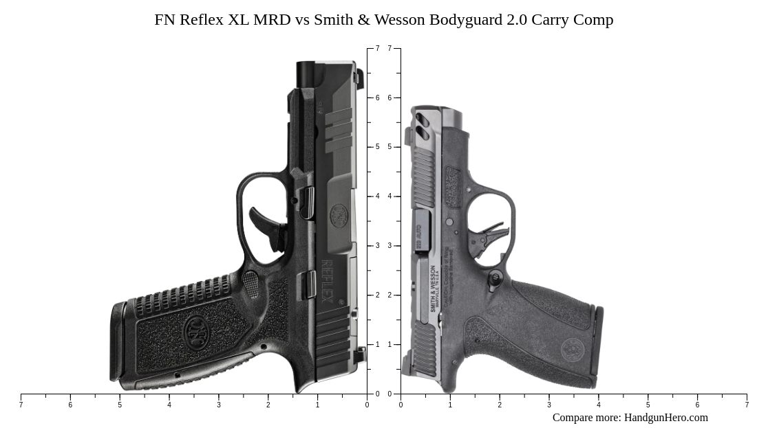 FN Reflex XL MRD vs Smith & Wesson Bodyguard 2.0 Carry Comp size ...