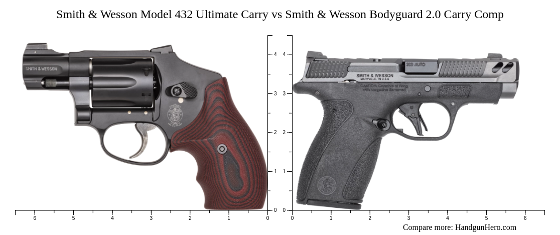 Smith & Wesson Model 432 Ultimate Carry vs Smith & Wesson Bodyguard 2.0 ...