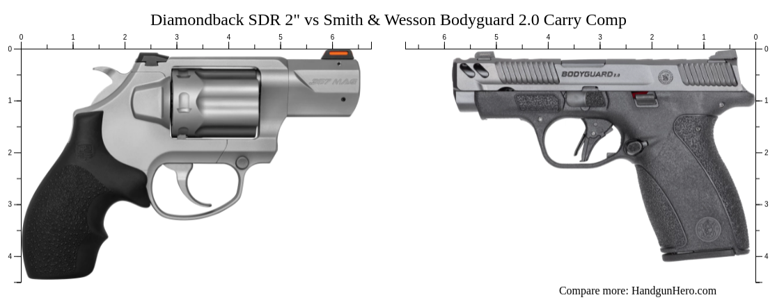 Diamondback SDR 2" vs Smith & Wesson Bodyguard 2.0 Carry Comp size ...