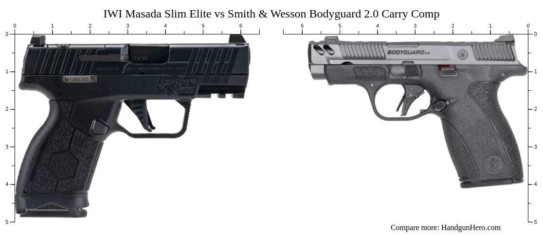 IWI Masada Slim Elite vs Smith & Wesson Bodyguard 2.0 Carry Comp size ...