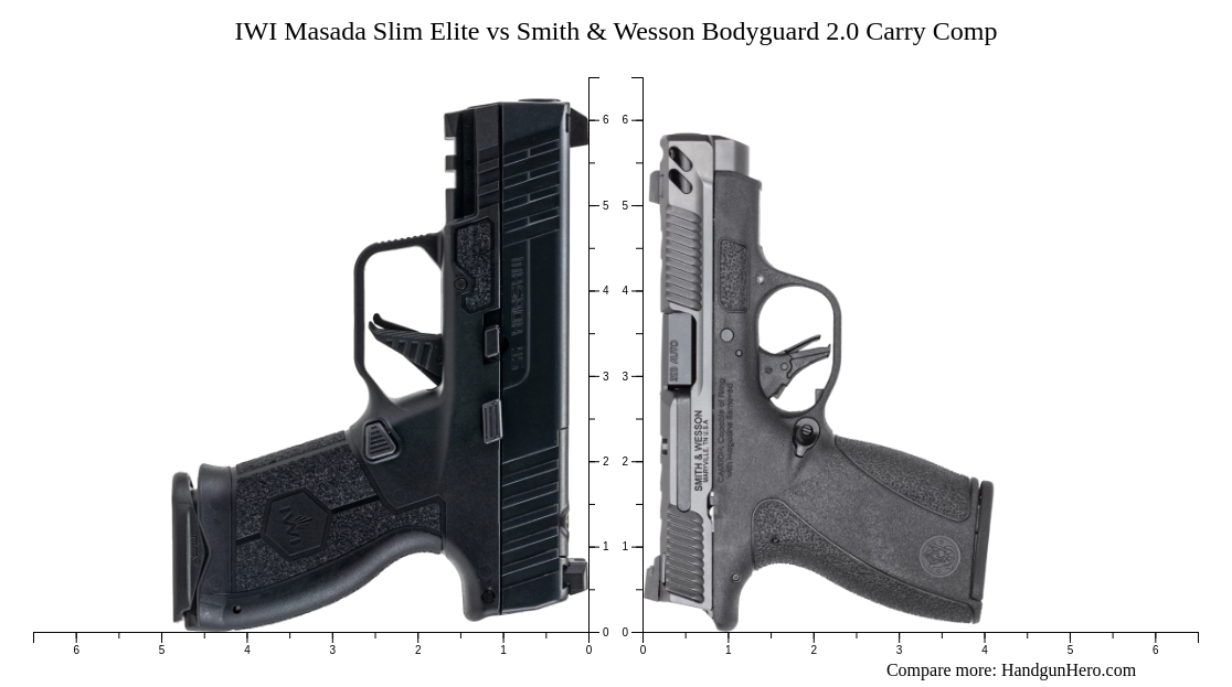 IWI Masada Slim Elite vs Smith & Wesson Bodyguard 2.0 Carry Comp size ...