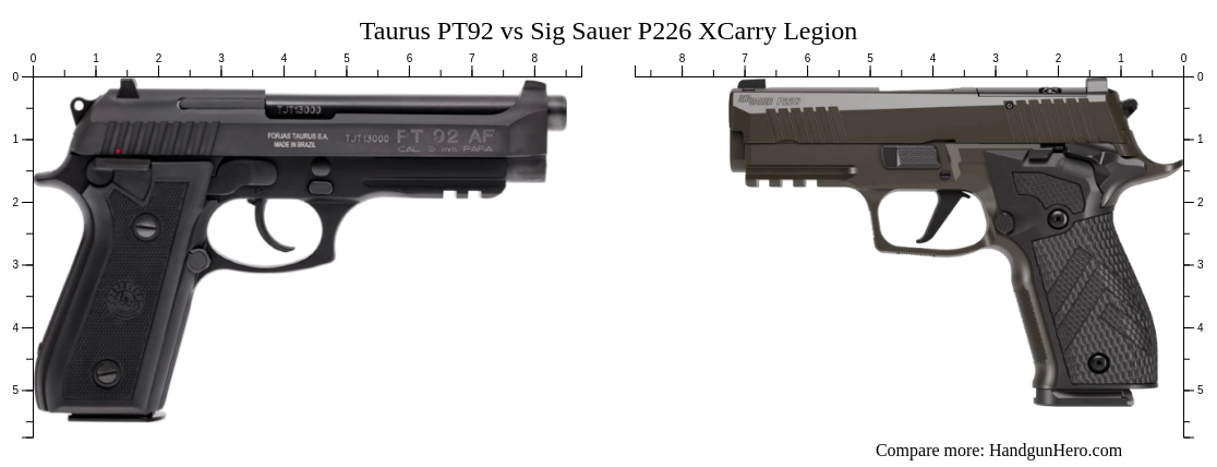 Taurus PT92 vs Sig Sauer P226 XCarry Legion size comparison | Handgun Hero