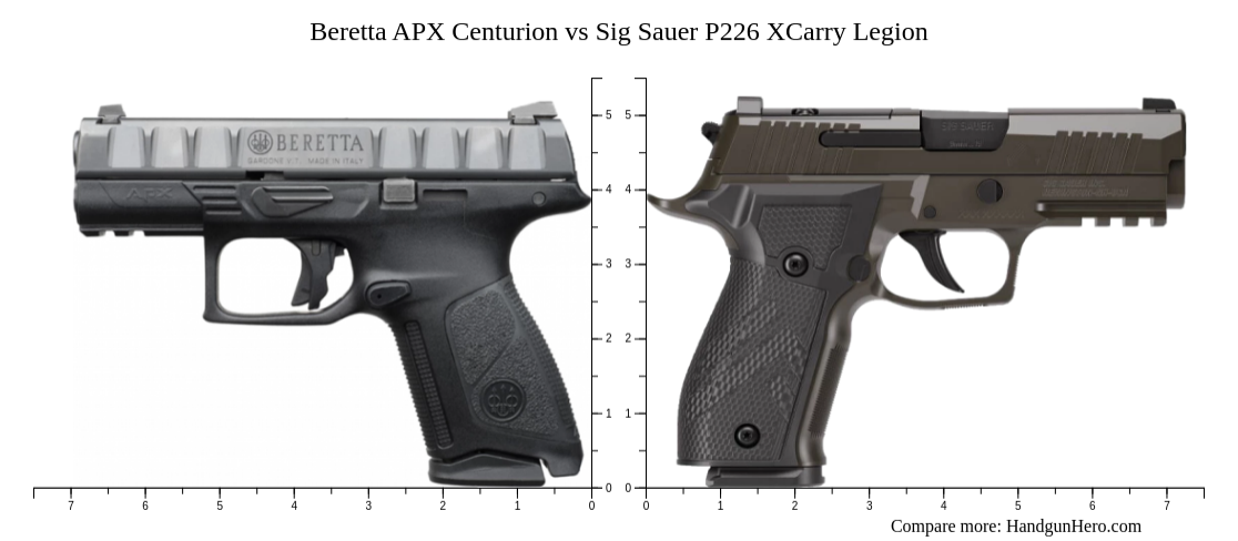 Beretta APX Centurion vs Sig Sauer P226 XCarry Legion size comparison ...
