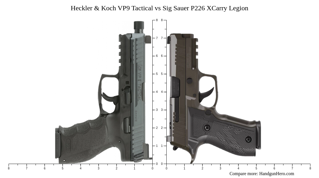 Heckler & Koch VP9 Tactical vs Sig Sauer P226 XCarry Legion size ...