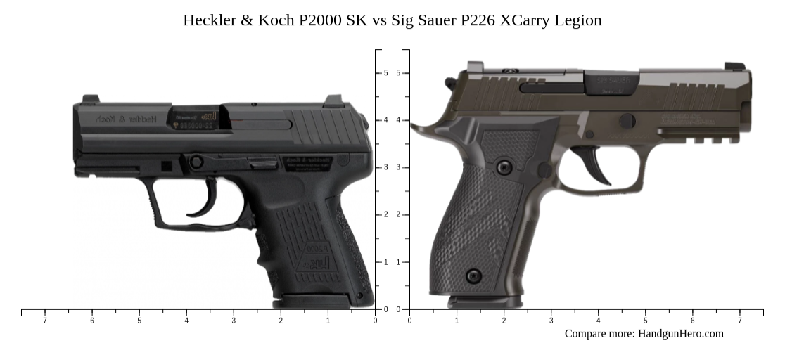 Heckler & Koch P2000 SK vs Sig Sauer P226 XCarry Legion size comparison ...