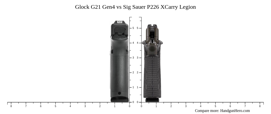 Glock G21 Gen4 vs Sig Sauer P226 XCarry Legion size comparison ...