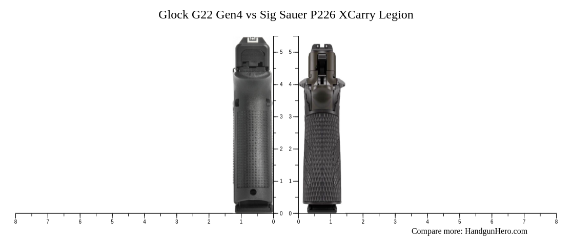 Glock G22 Gen4 vs Sig Sauer P226 XCarry Legion size comparison ...