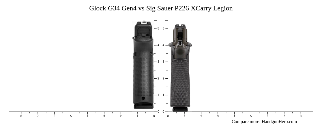 Glock G34 Gen4 vs Sig Sauer P226 XCarry Legion size comparison ...