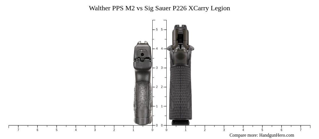 Walther PPS M2 vs Sig Sauer P226 XCarry Legion size comparison ...