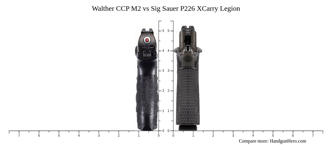 Walther CCP M2 vs Sig Sauer P226 XCarry Legion size comparison ...