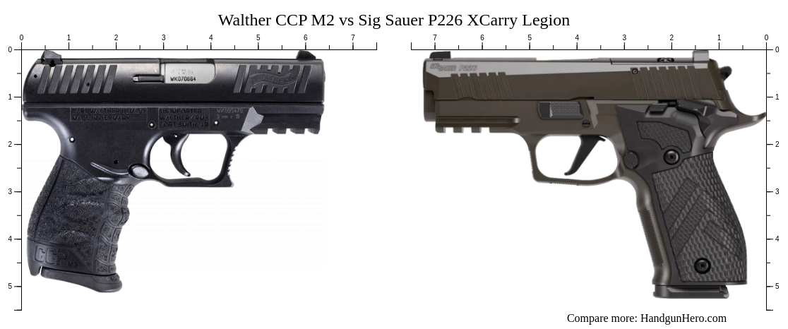 Walther CCP M2 vs Sig Sauer P226 XCarry Legion size comparison ...
