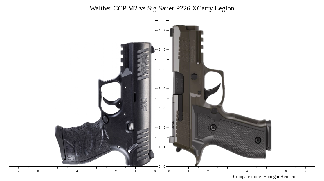Walther CCP M2 vs Sig Sauer P226 XCarry Legion size comparison ...