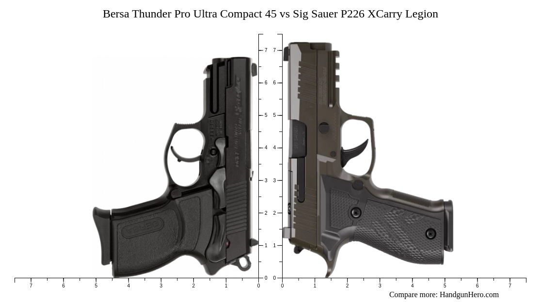 Bersa Thunder Pro Ultra Compact 45 vs Sig Sauer P226 XCarry Legion size ...