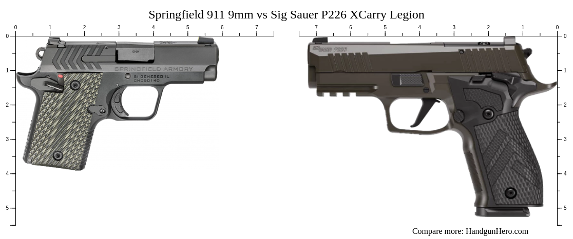 Springfield 911 9mm vs Sig Sauer P226 XCarry Legion size comparison ...