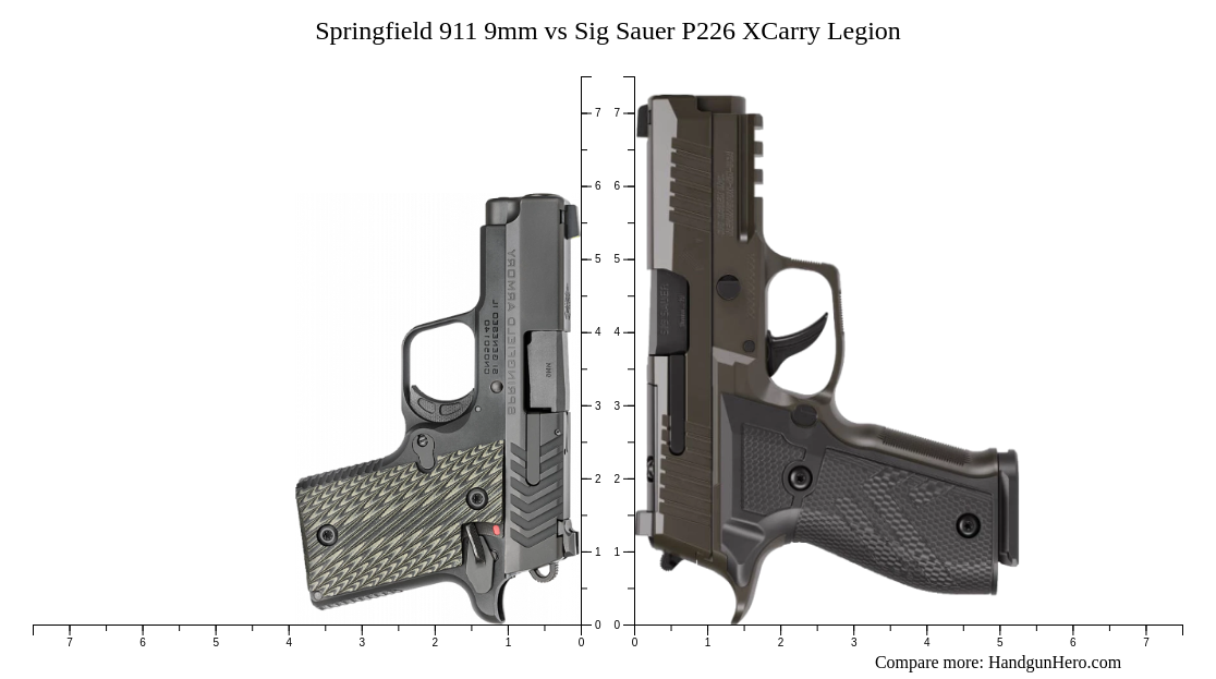 Springfield 911 9mm vs Sig Sauer P226 XCarry Legion size comparison ...
