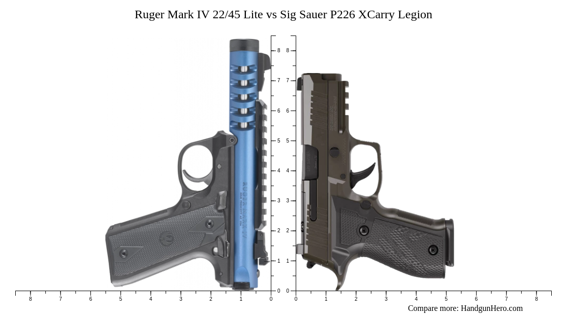 Ruger Mark IV 22/45 Lite vs Sig Sauer P226 XCarry Legion size ...