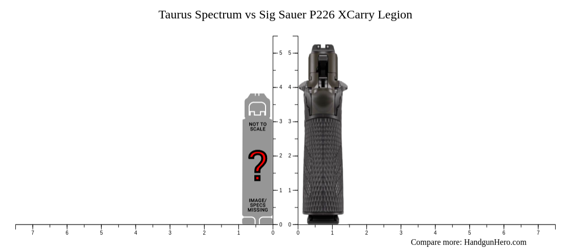 Taurus Spectrum vs Sig Sauer P226 XCarry Legion size comparison ...