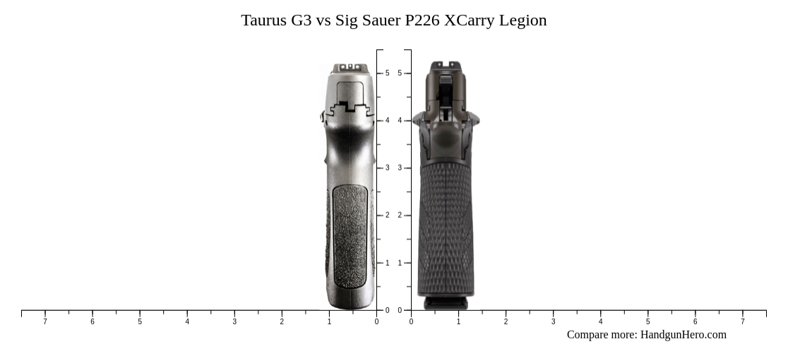 Taurus G3 vs Sig Sauer P226 XCarry Legion size comparison | Handgun Hero