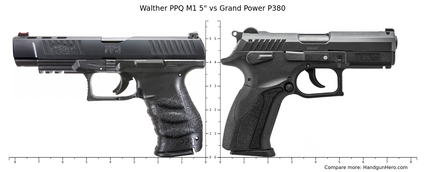 Walther PPQ M1 5" vs Grand Power P380 size comparison | Handgun Hero