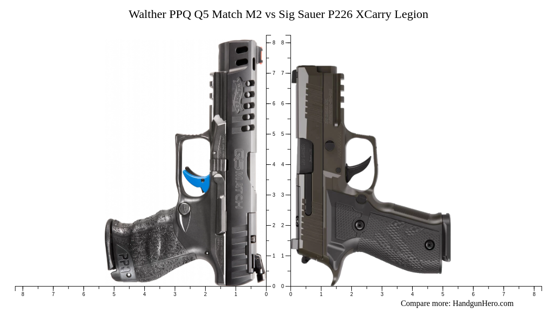 Walther PPQ Q5 Match M2 vs Sig Sauer P226 XCarry Legion size comparison ...