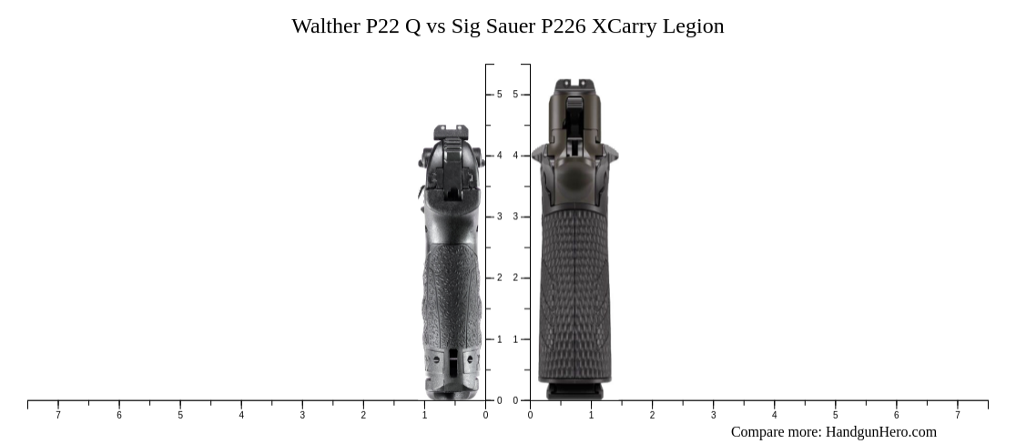 Walther P22 Q vs Sig Sauer P226 XCarry Legion size comparison | Handgun ...