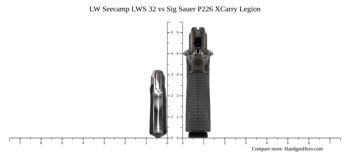 LW Seecamp LWS 32 vs Sig Sauer P226 XCarry Legion size comparison ...