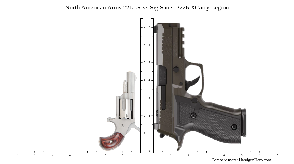 North American Arms 22LLR vs Sig Sauer P226 XCarry Legion size ...