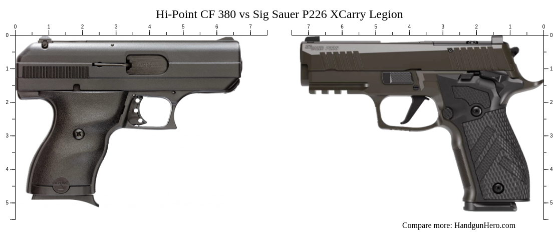 Hi-Point CF 380 vs Sig Sauer P226 XCarry Legion size comparison ...