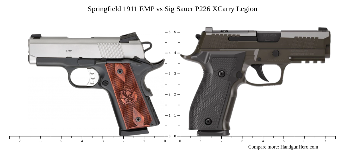 Springfield 1911 EMP vs Sig Sauer P226 XCarry Legion size comparison ...
