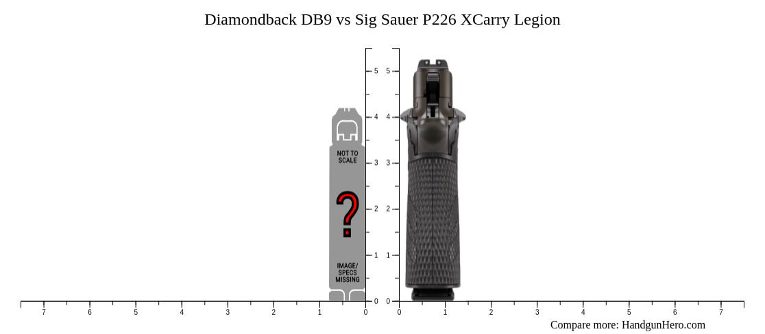 Diamondback DB9 vs Sig Sauer P226 XCarry Legion size comparison ...