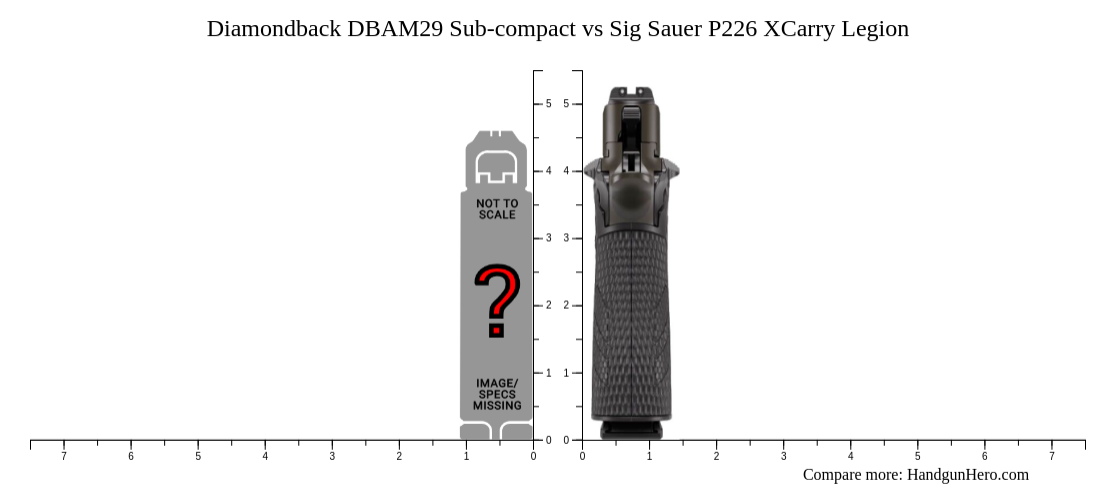 Diamondback DBAM29 Sub-compact vs Sig Sauer P226 XCarry Legion size ...
